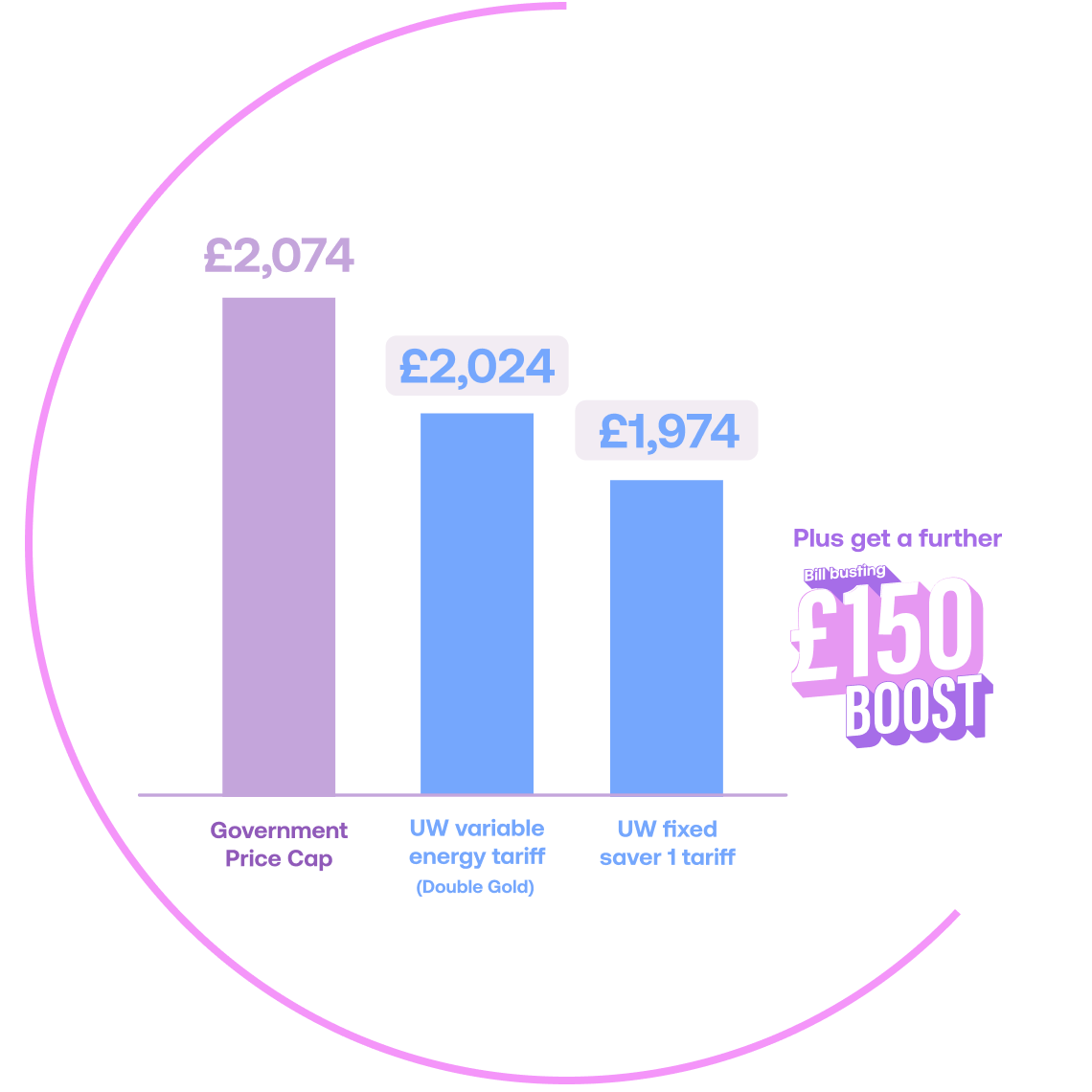 UW - Utility Warehouse